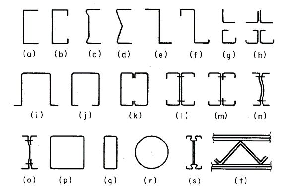 Common cold-formed sections used in structural framing